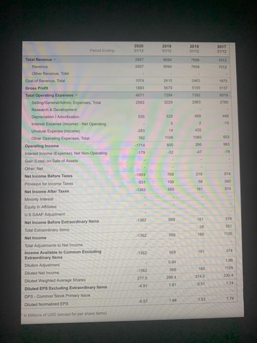 Solved What is the 2019 Net Operating Asset Turnover for | Chegg.com