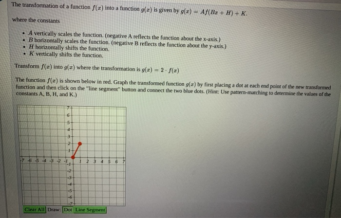 Solved The transformation of a function f(x) into a function | Chegg.com