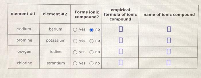 Solved element #1 element #2 Forms ionic compound? empirical | Chegg.com