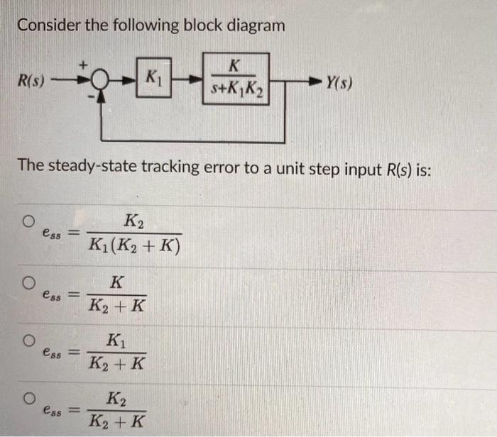 Solved Consider the following block diagram The steady-state | Chegg.com