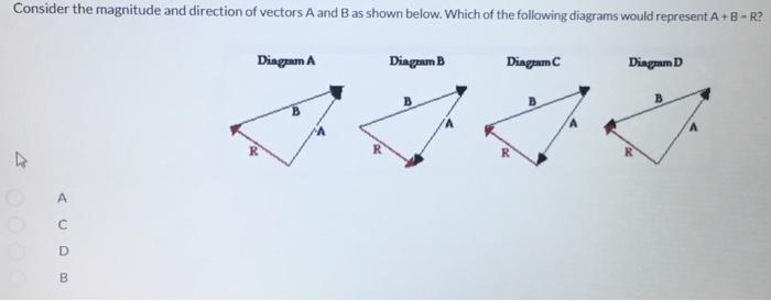 Solved Consider the magnitude and direction of vectors A and | Chegg.com