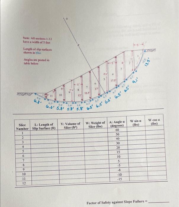 Solved Problem 2: Slope Stability by Method of Slices | Chegg.com