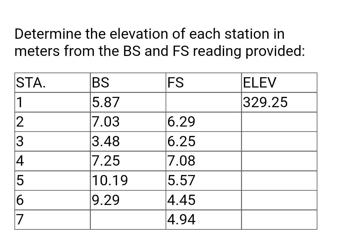 Solved Determine the elevation of each station in meters | Chegg.com