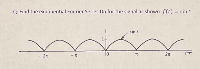 Solved Q: Find the exponential Fourier Series Dn for the | Chegg.com