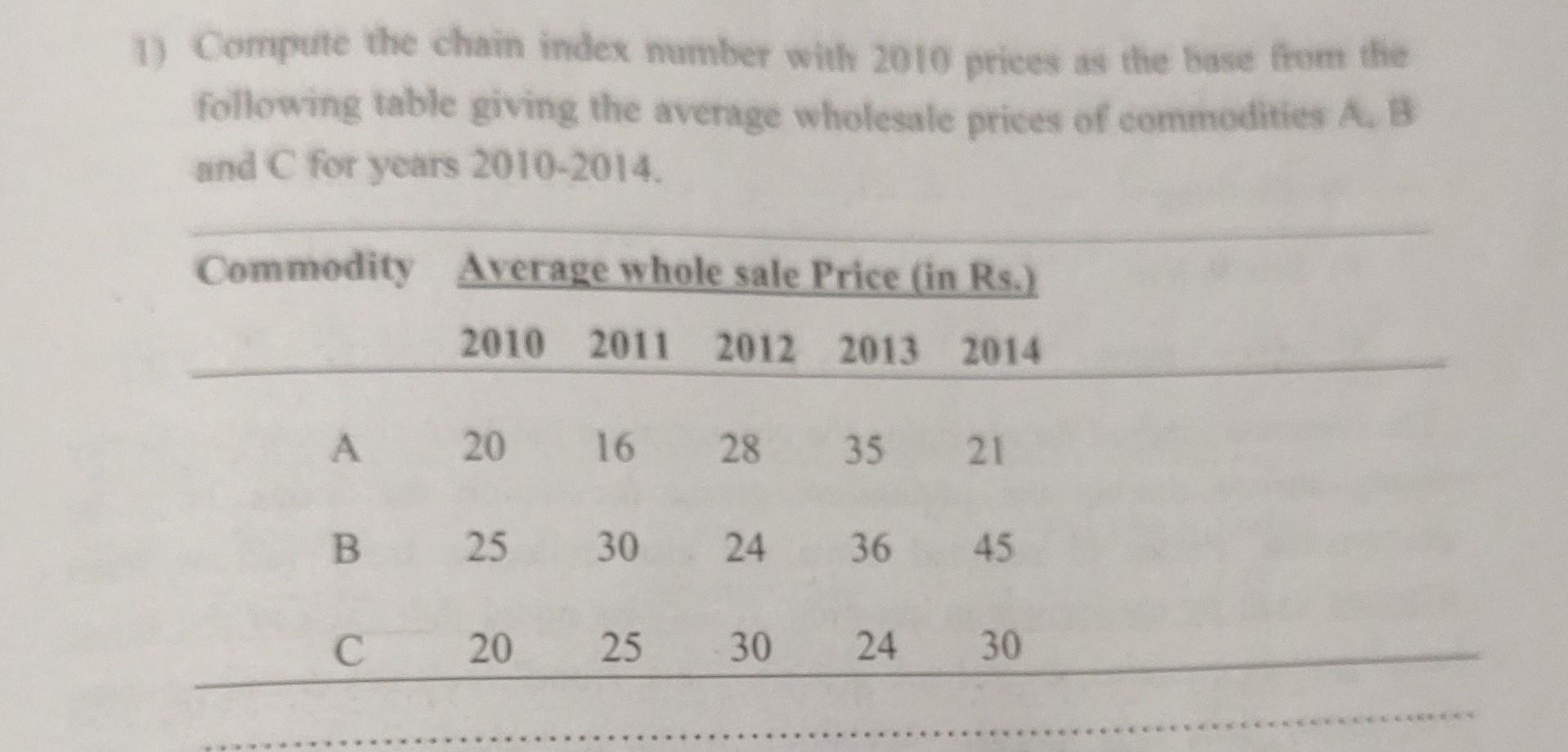 Solved 1) Comprite the chain index number with 2010 prices | Chegg.com