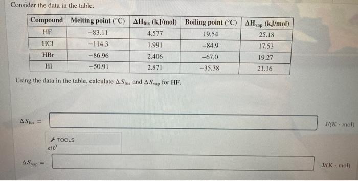 Solved Consider the data in the table. Using the data in the | Chegg.com