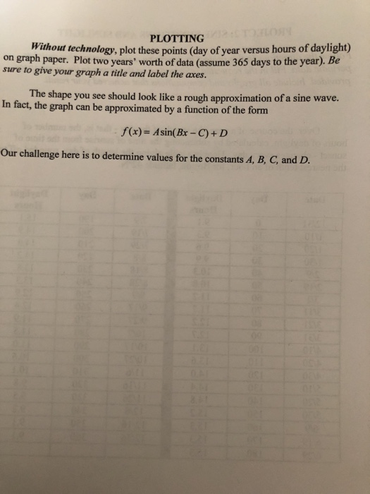 PROJECT 2: SINE FUNCTIONS AND SUNLIGHT Follow the | Chegg.com
