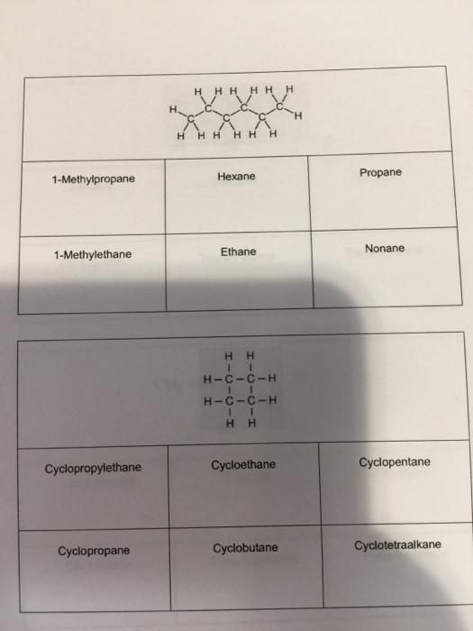 Solved Procedure and Questions 1. Indicate Correct for the | Chegg.com