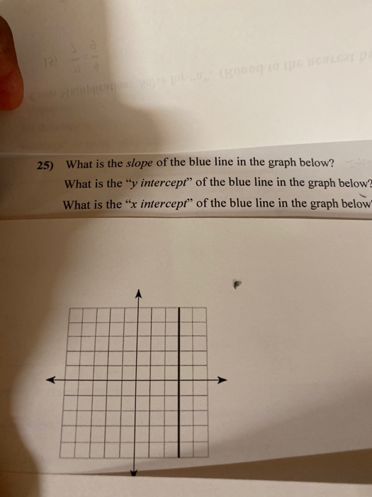 Solved ble en sommet 25) What is the slope of the blue line | Chegg.com