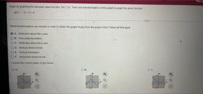 Solved Begin by graphing the absolute value function, | Chegg.com