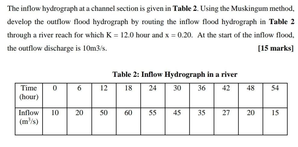 Solved The inflow hydrograph at a channel section is given | Chegg.com