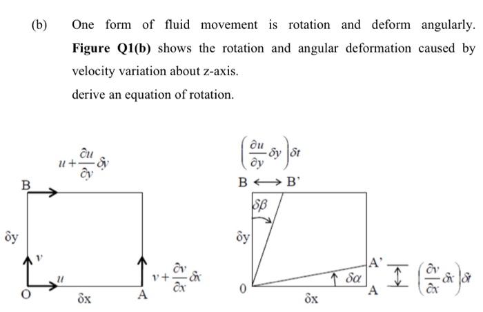 Solved derive an equation based on axis of rotation. x-axis | Chegg.com