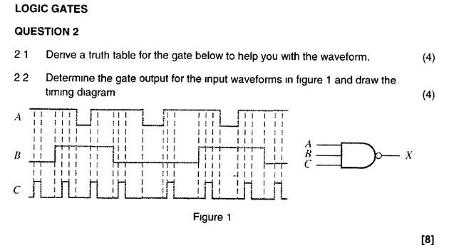 Solved LOGIC GATES QUESTION 2 21 Derive a truth table for | Chegg.com