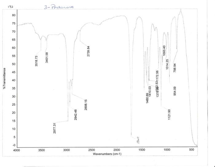 Solved organic chemistry this is an IR OF 3- Pentanone. | Chegg.com