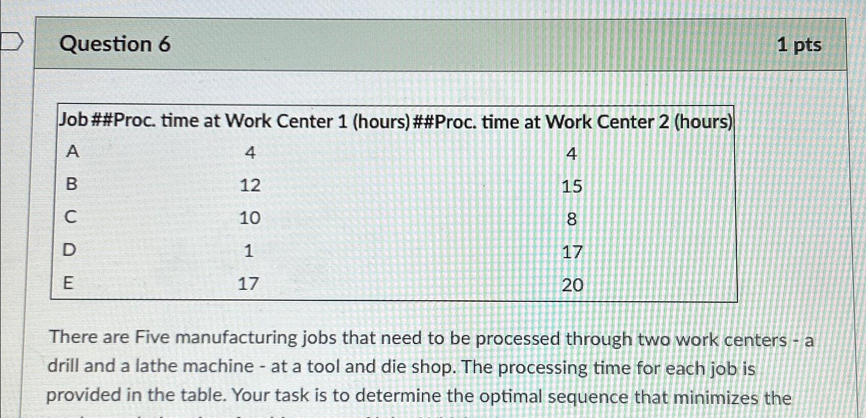 Solved Question 61 ﻿pts\table[[Job ##Proc. time at Work | Chegg.com