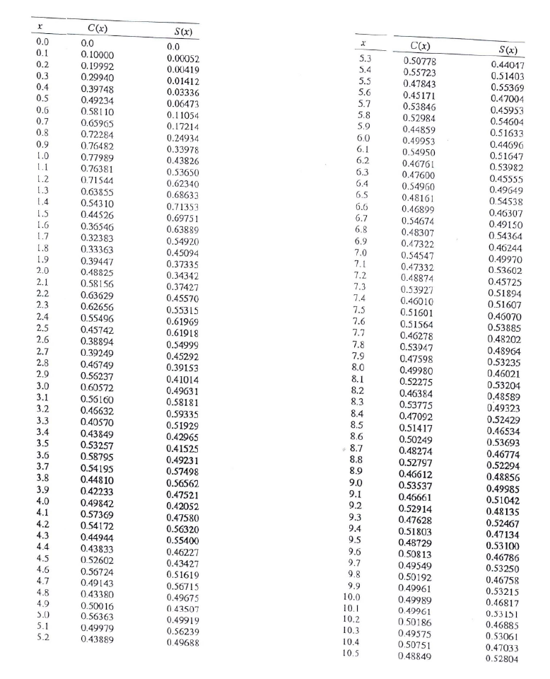 Solved 4. You are given the following expressions for the | Chegg.com
