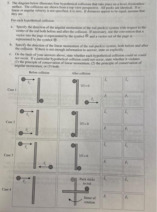 Solved 5 The Diagram Below Illustrates Four Hypothetical