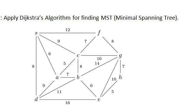 Solved Apply Dijkstra's Algorithm for finding MST ( minimal | Chegg.com