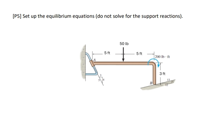Solved [P5] ﻿Set up the equilibrium equations (do not solve | Chegg.com