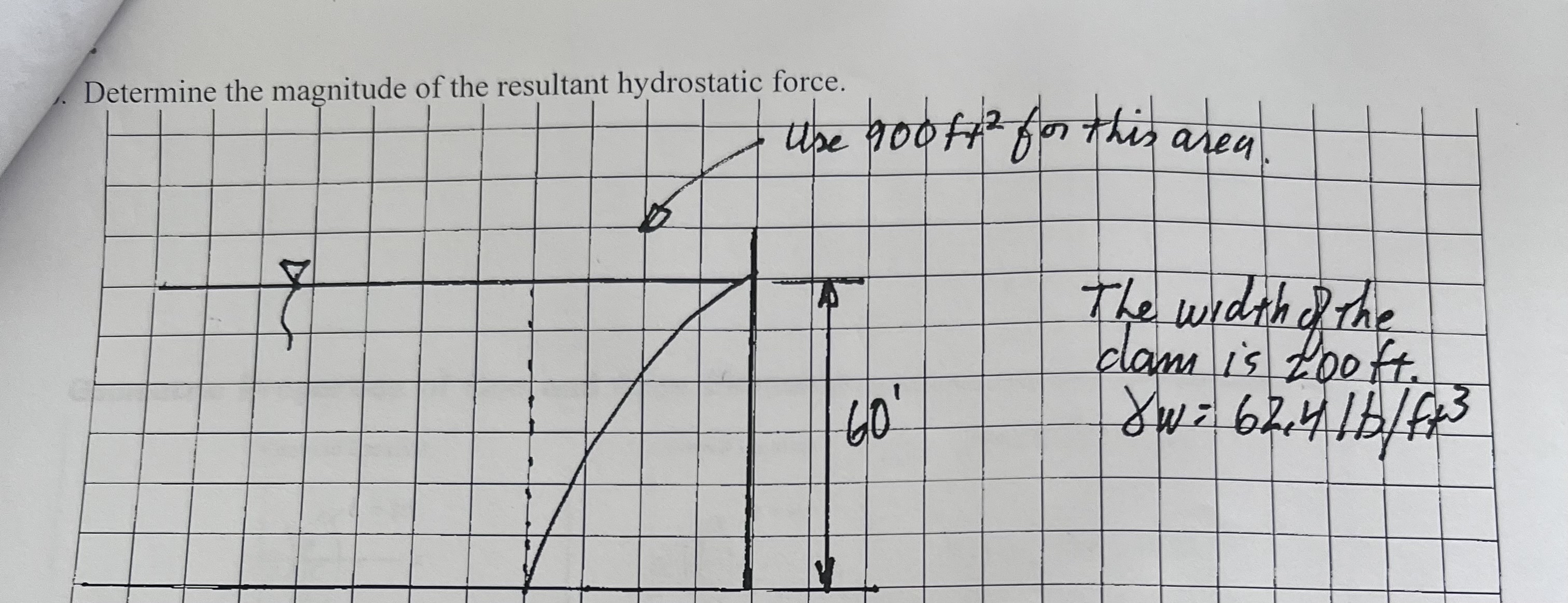 Solved Determine the magnitude of the resultant hydrostatic | Chegg.com