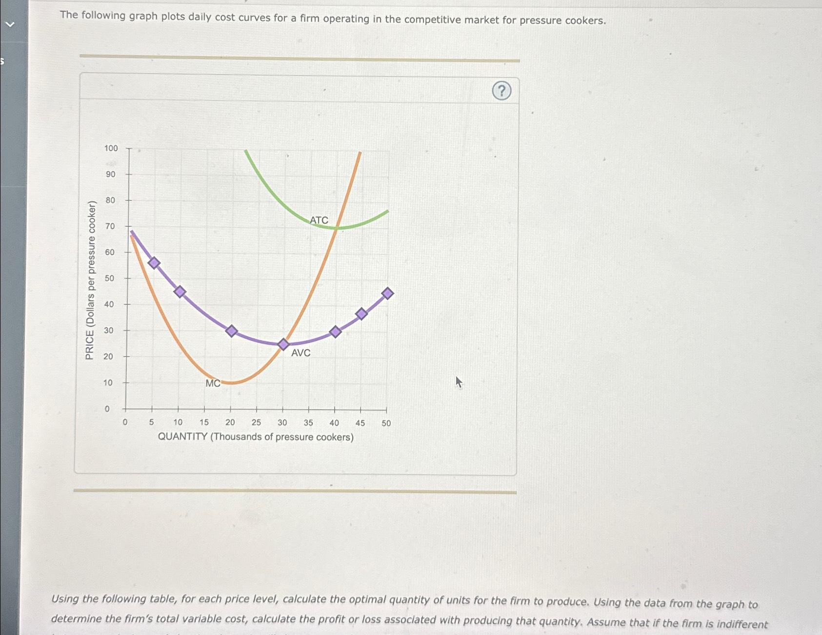 Solved The following graph plots daily cost curves for a | Chegg.com