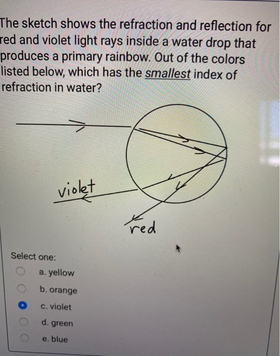 Solved The sketch shows the refraction and reflection for | Chegg.com