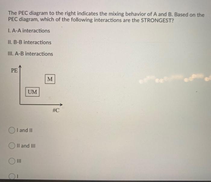 Solved The PEC diagram to the right indicates the mixing | Chegg.com