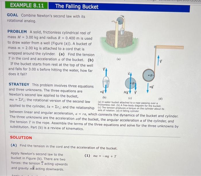PROBLEM A solid, frictionless cylindrical reel of | Chegg.com