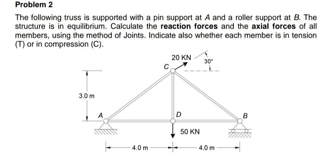 Solved Problem 2 The following truss is supported with a pin | Chegg.com