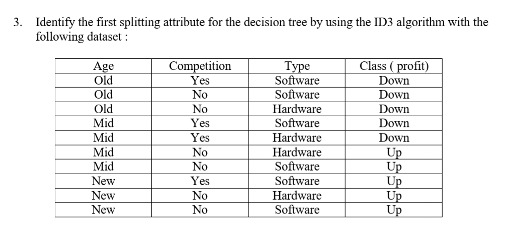 Solved Identify The First Splitting Attribute For The