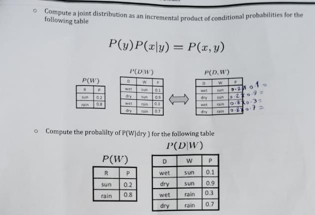 Solved Compute a joint distribution as an incremental | Chegg.com