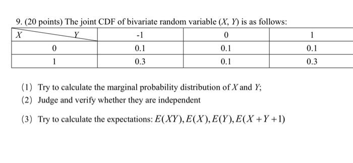 Solved 9. (20 points) The joint CDF of bivariate random | Chegg.com