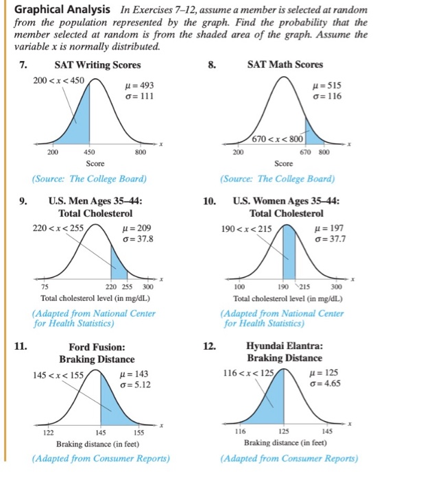 Solved Graphical Analysis In Exercises 7-12, assume a member | Chegg.com