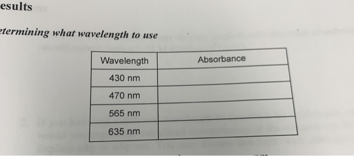 Solved 1. What is the difference between absorbance and | Chegg.com