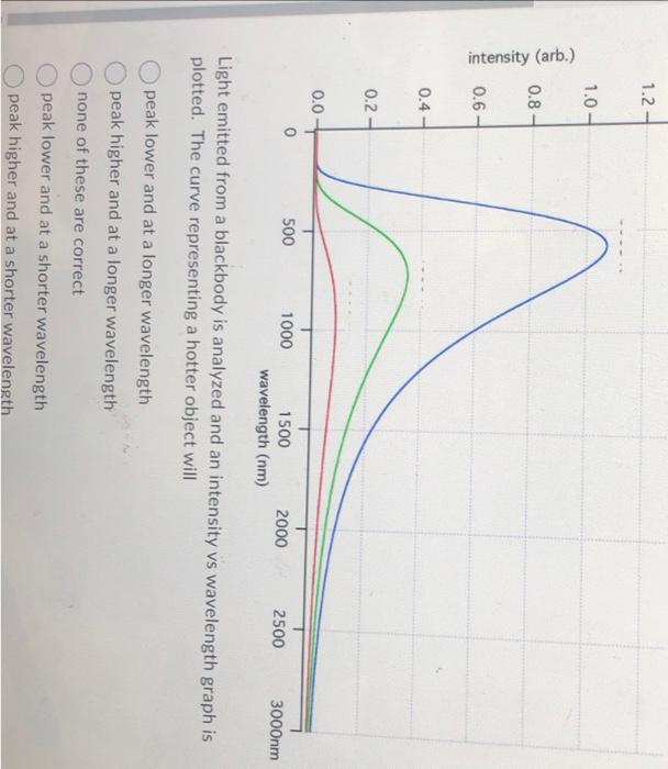 Solved Light emitted from a blackbody is analyzed and an | Chegg.com