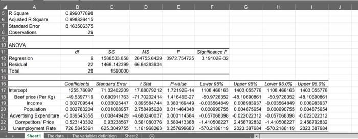 Use the spreadsheet data to estimate the demand for | Chegg.com