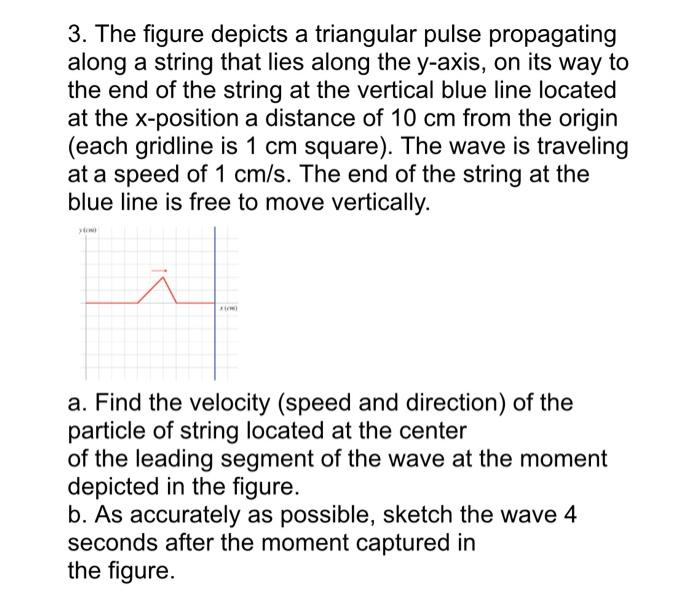 Solved 3. The figure depicts a triangular pulse propagating | Chegg.com