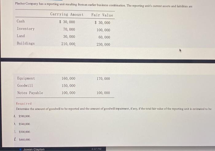 Plasher Company has a reporting unit resulting from | Chegg.com