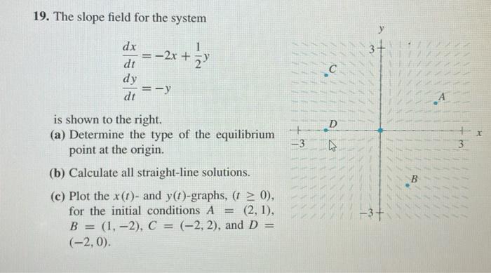 Solved 19. The slope field for the system y 3 y 3+ dx 1 - 2 | Chegg.com