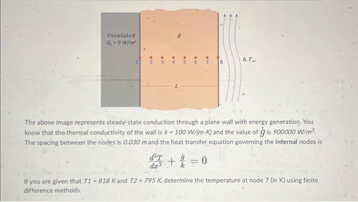 Solved use finite difference on the nodes to find the | Chegg.com