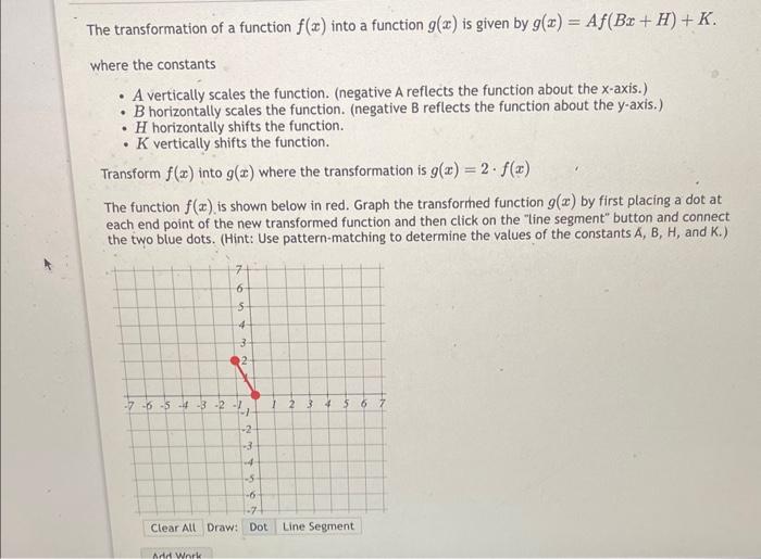 Solved The transformation of a function f(x) into a function | Chegg.com