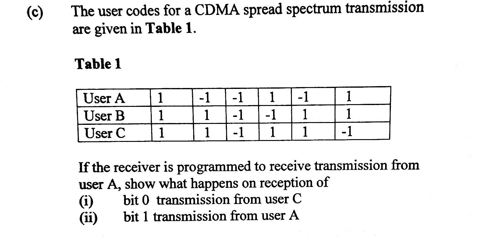 Solved The user codes for a CDMA spread spectrum | Chegg.com