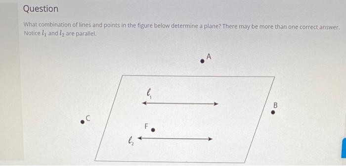 Solved Question What combination of lines and points in the | Chegg.com