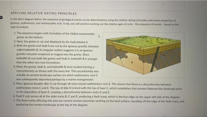 Solved Geological cross section 41 shows several geological | Chegg.com