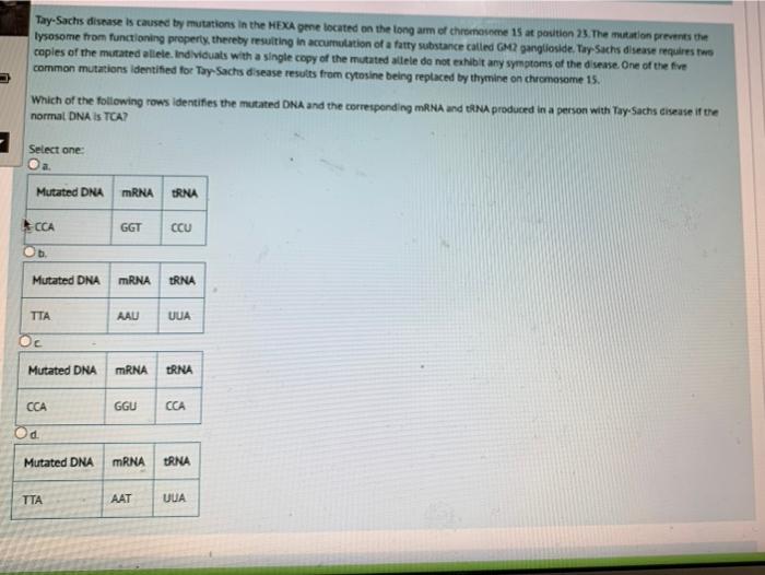 Solved Tay-Sachs disease is caused by mutations in the HEXA | Chegg.com