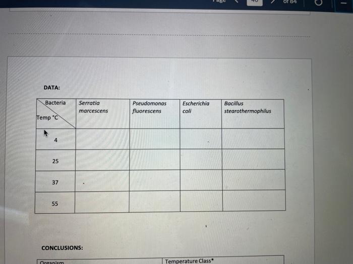 Solved can you fill out the table based off the information | Chegg.com