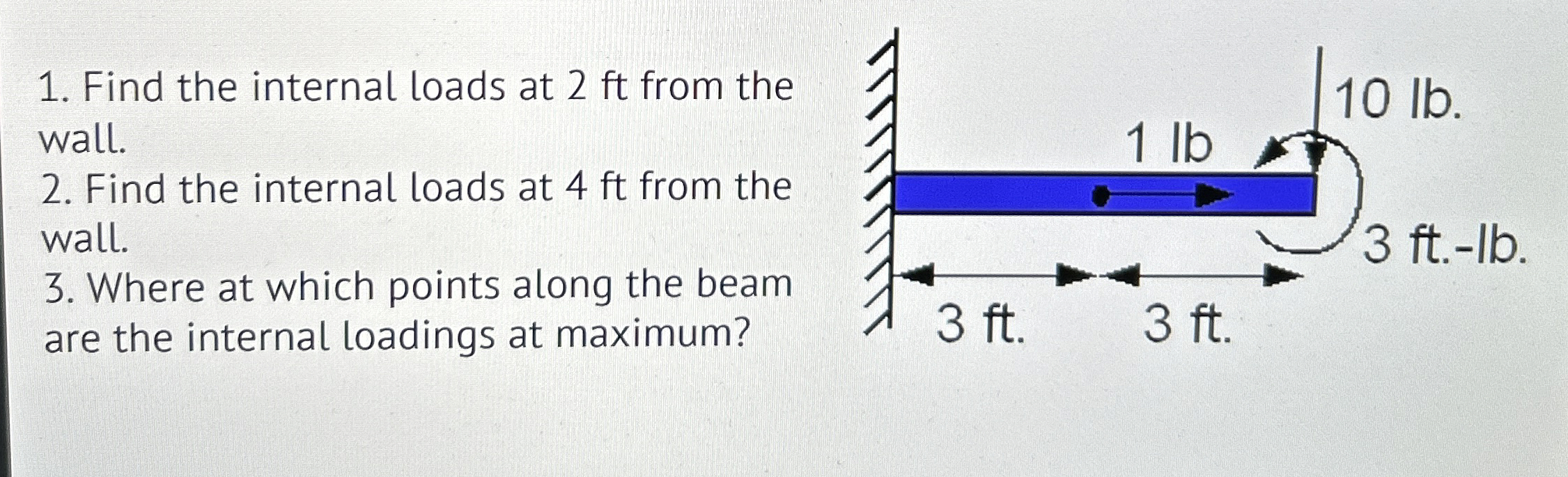 Solved Find the internal loads at 2ft ﻿from the wall.Find | Chegg.com