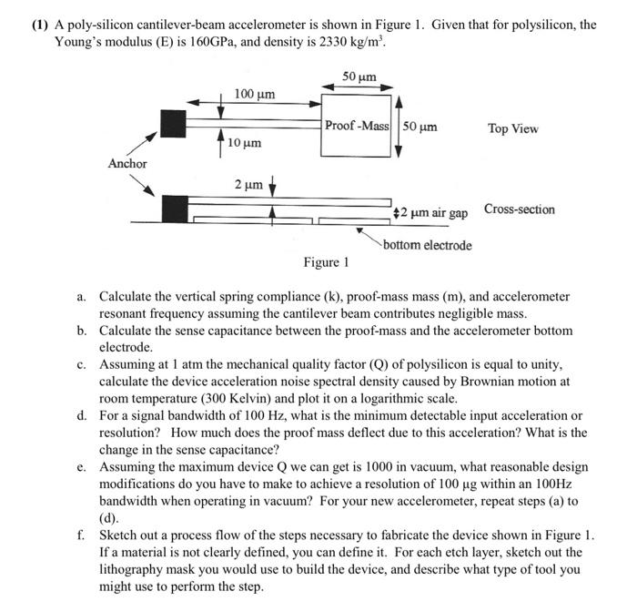 Solved (1) A poly-silicon cantilever-beam accelerometer is | Chegg.com