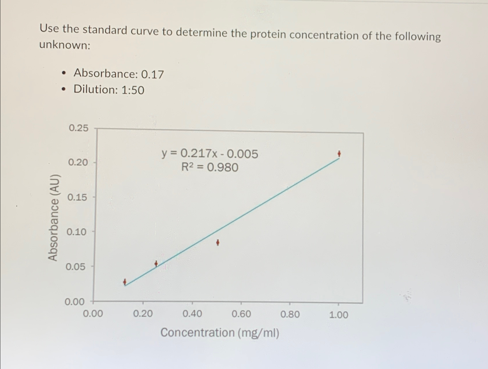 Solved Use the standard curve to determine the protein | Chegg.com