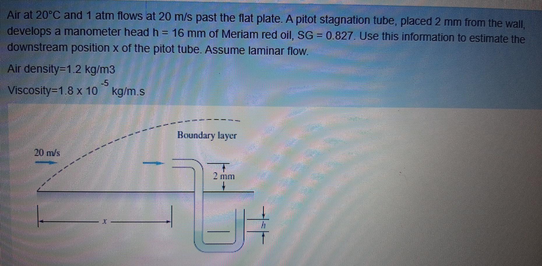 Solved Air at 20°C and 1 atm flows at 20 m/s past the flat | Chegg.com